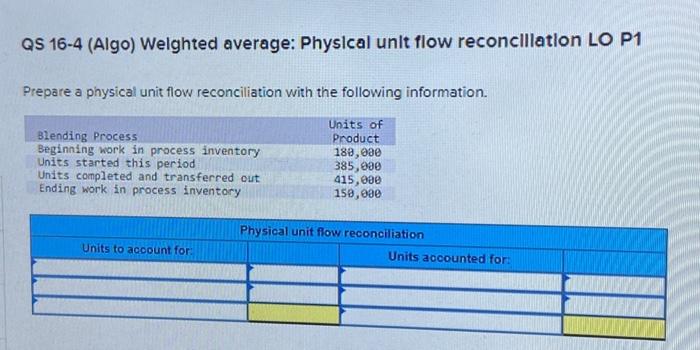 Solved QS 16-4 (Algo) Welghted average: Physlcal unit flow | Chegg.com