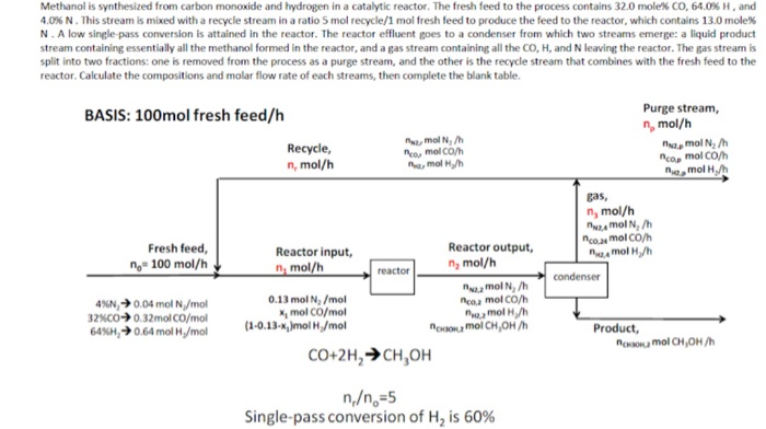 Solved Methanol is synthesized from carbon monoxide and | Chegg.com