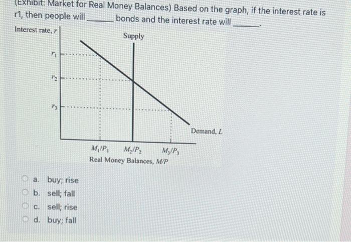 Solved (Exhibit: Market for Real Money Balances) Based on | Chegg.com