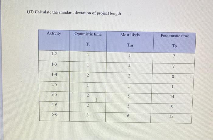 Solved Q3) Calculate the standard deviation of project | Chegg.com