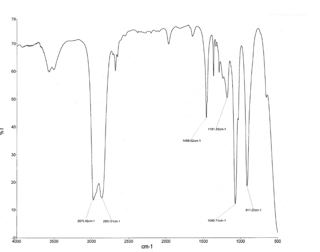 Solved What is this IR spectra of? ﻿attached is a list of | Chegg.com