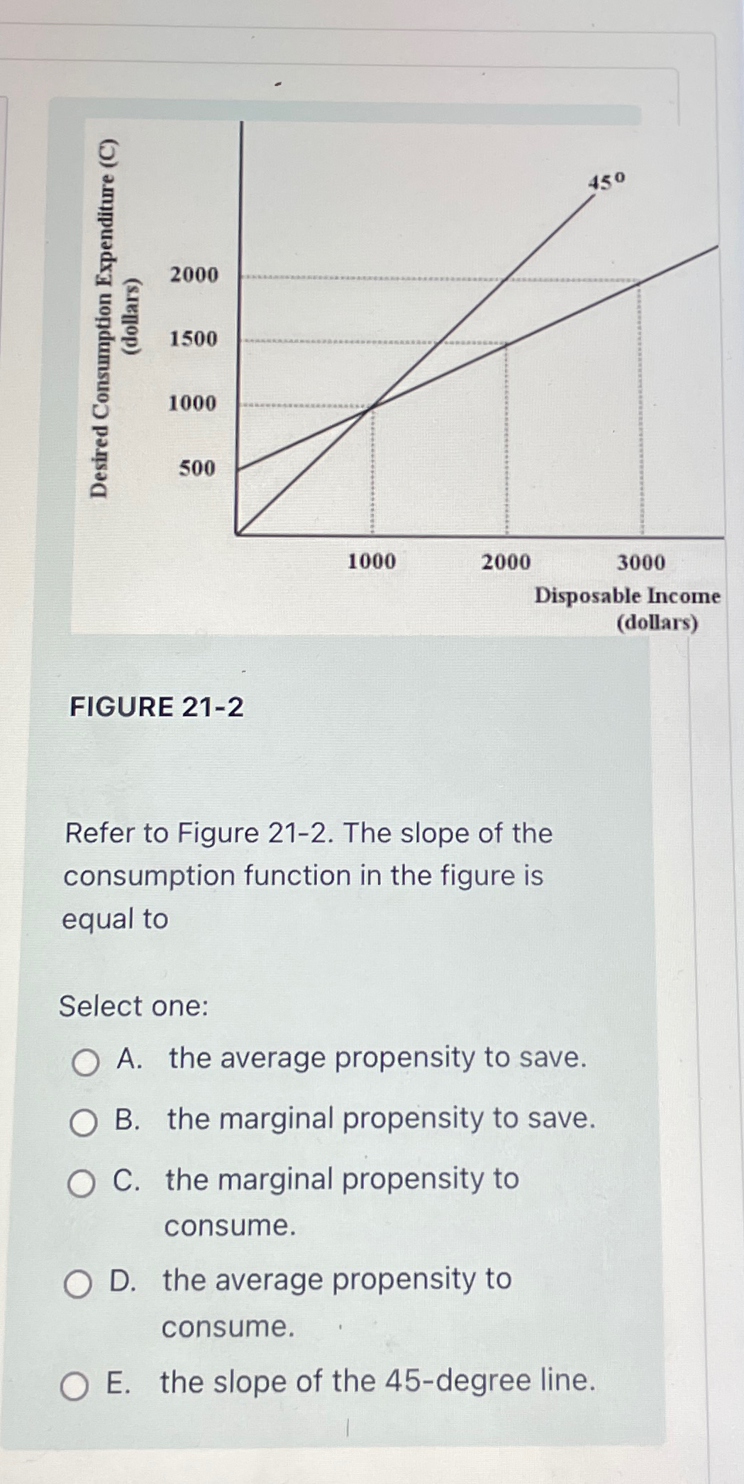 Solved FIGURE 21-2Refer to Figure 21-2. ﻿The slope of the | Chegg.com