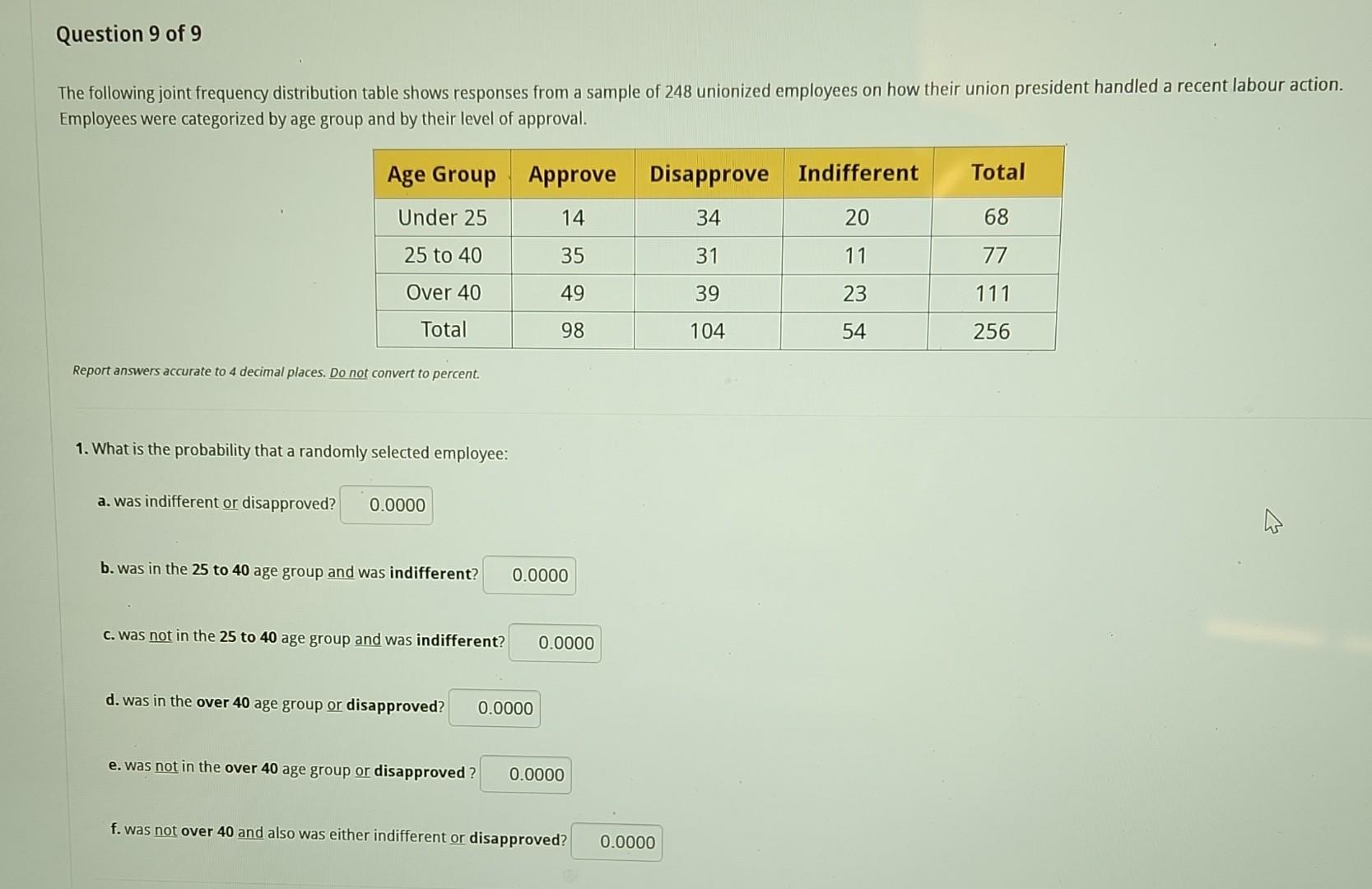 Solved The following joint frequency distribution table | Chegg.com