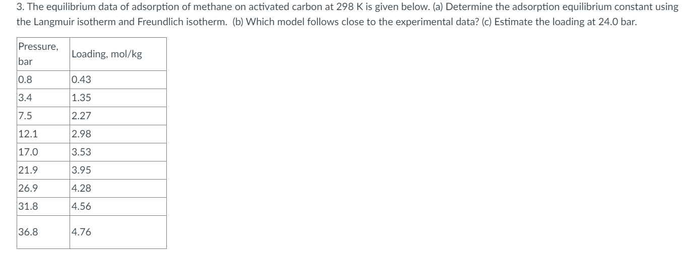 Solved The equilibrium data of adsorption of methane on | Chegg.com
