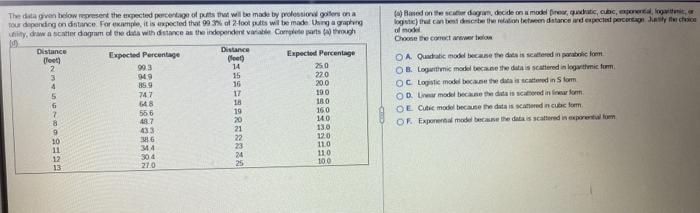 Solved 111 Homework: 4.9 Exponential, Logarithmic & Logistic | Chegg.com