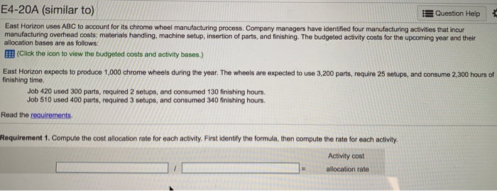 Solved i Data Table Activity Total Budgeted Manufacturing | Chegg.com