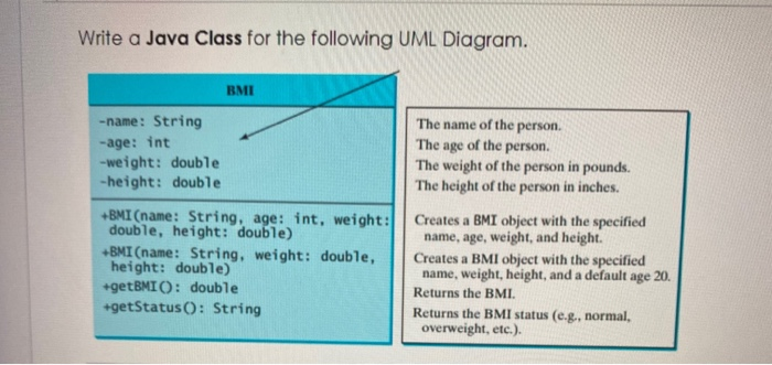 Solved Write a Java Class for the following UML Diagram. BMI | Chegg.com