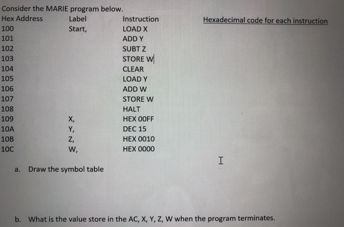 Solved Hexadecimal code for each instruction Consider the | Chegg.com
