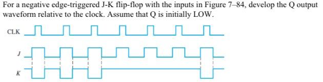 Solved For a negative edge-triggered J-K flip-flop with the | Chegg.com