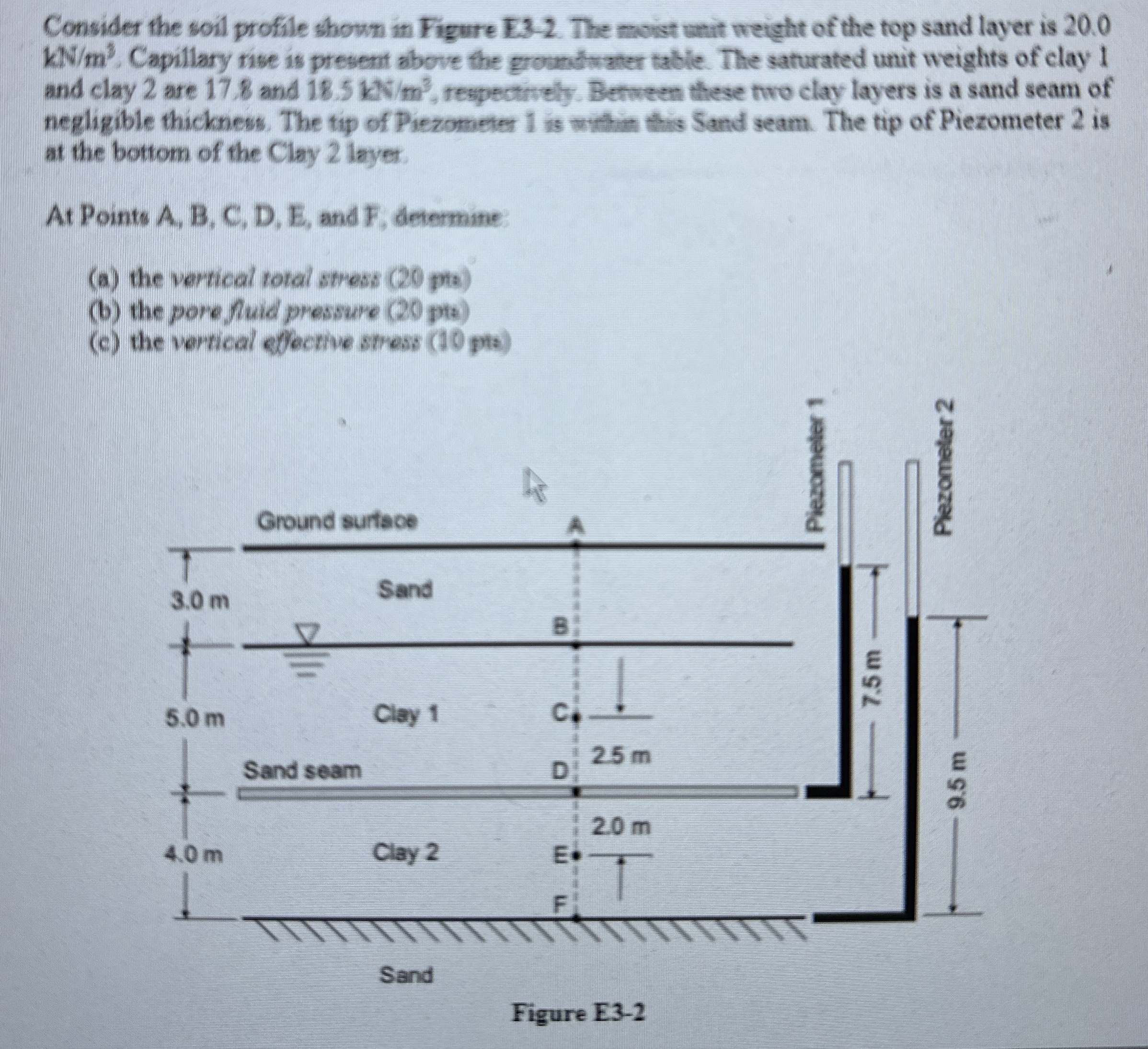 Solved Consider the soil profile shown in Figure E3-2. ﻿The | Chegg.com