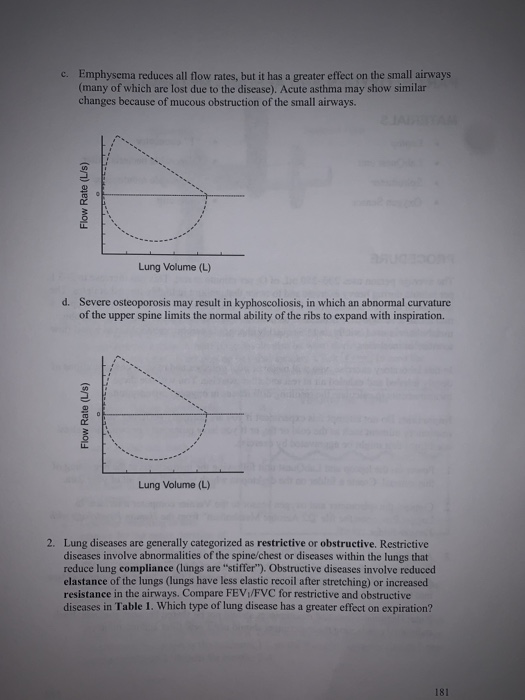 Solved APPLY YOUR KNOWLEDGE 1. Use the normal flow volume | Chegg.com