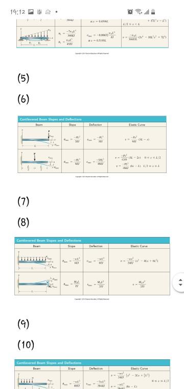 Solved The W8x48 cantilevered beam (see Appendix B) is made | Chegg.com