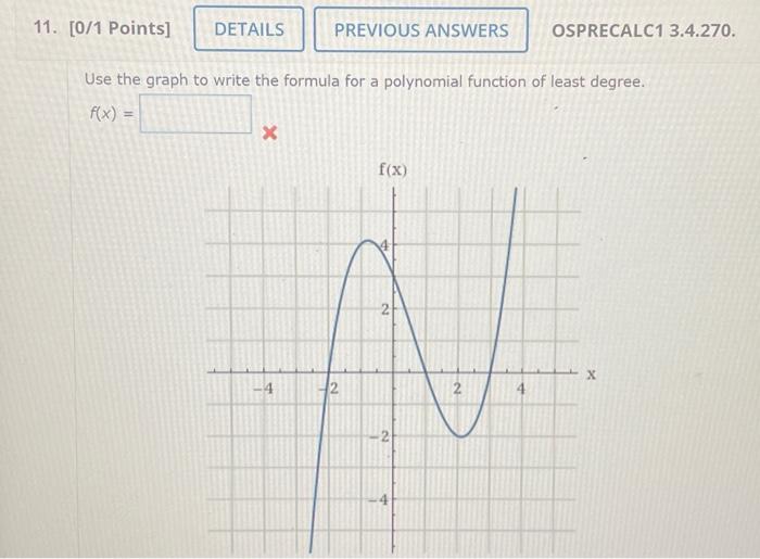 Solved Use the graph to write the formula for a polynomial | Chegg.com