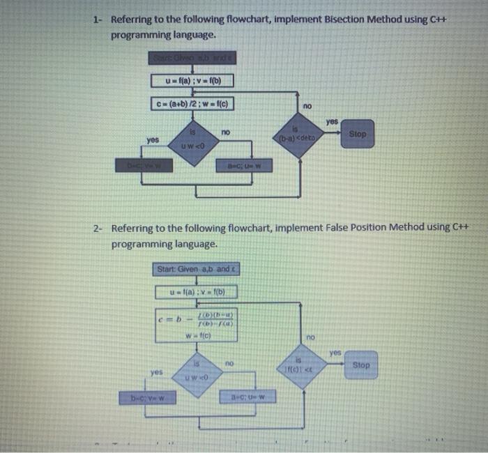 Solved 1- Referring to the following flowchart, implement | Chegg.com