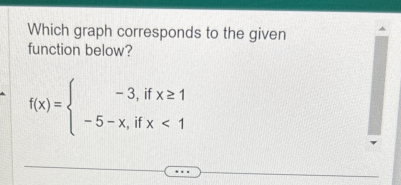 Solved Which graph corresponds to the given function | Chegg.com