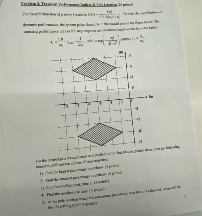Solved Problem 3 Transient Performance Indices And Pole