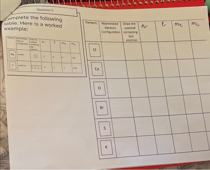 complete the following table. Here is a worked | Chegg.com