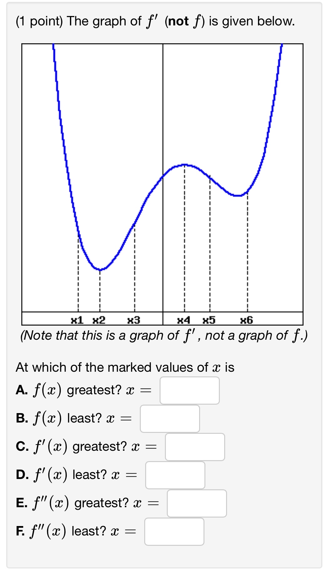 Solved ( 1 ﻿point) ﻿The graph of f'(notf) ﻿is given | Chegg.com
