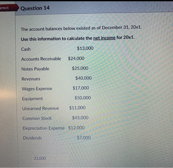 Solved Question 25 Where does 'Dividends' appear on the | Chegg.com