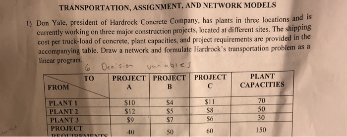 Solved TRANSPORTATION, ASSIGNMENT, AND NETWORK MODELS 1) Don | Chegg.com