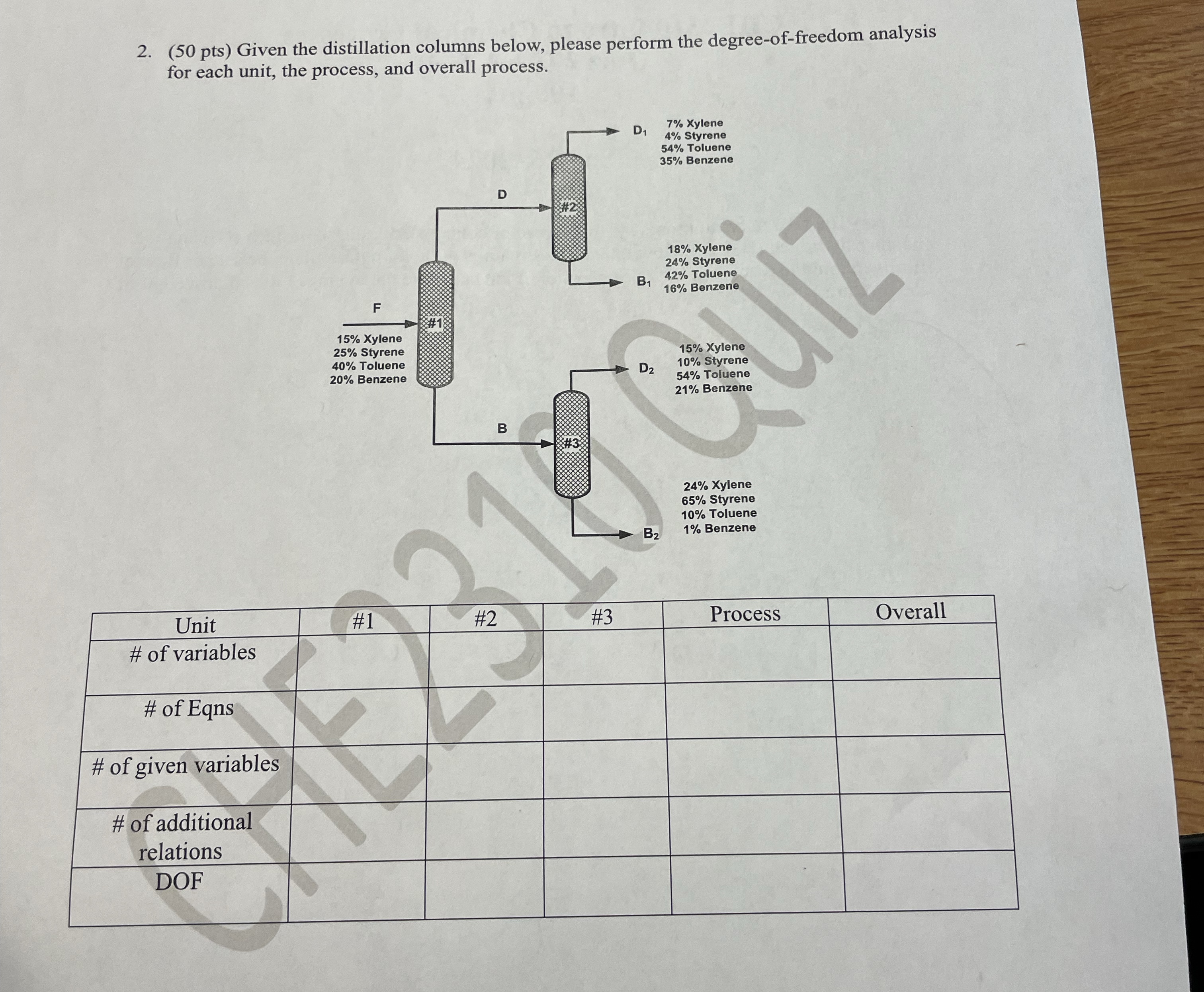 Solved ( 50 ﻿pts ) ﻿Given the distillation columns below, | Chegg.com