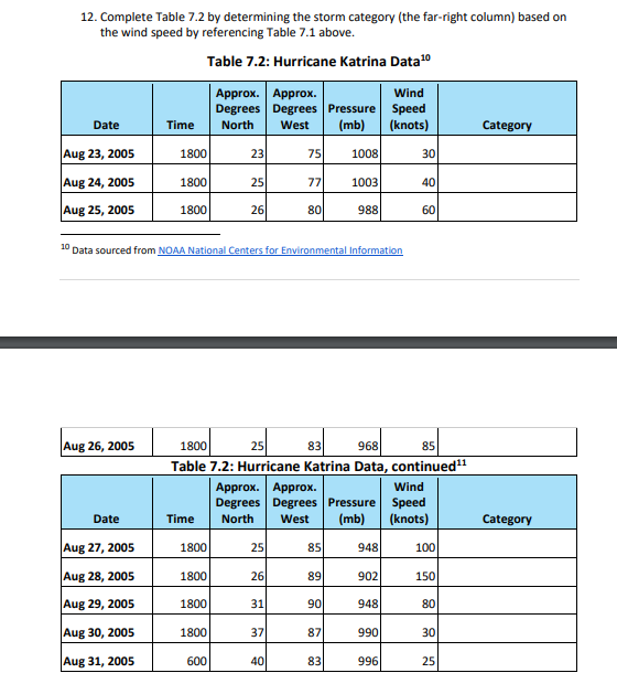 Solved Complete Table 7.2 by determining the storm category | Chegg.com Solved Complete Table 7.2 by determining the storm category | Chegg.com