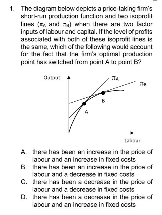 Solved 1. The diagram below depicts a price-taking firm's | Chegg.com