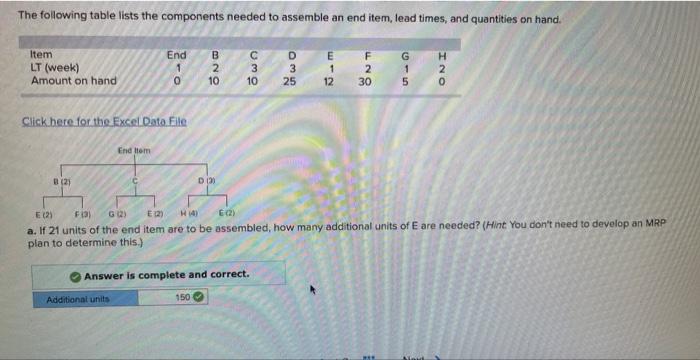 Solved The following table lists the components needed to | Chegg.com