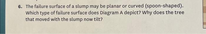 Solved 6. The failure surface of a slump may be planar or | Chegg.com