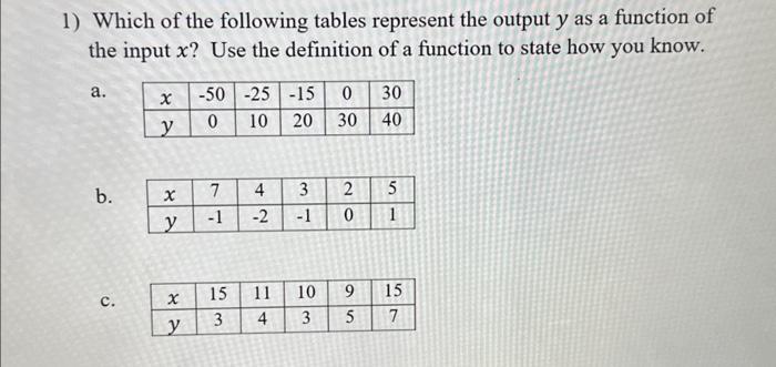 Solved 1) Which of the following tables represent the output | Chegg.com