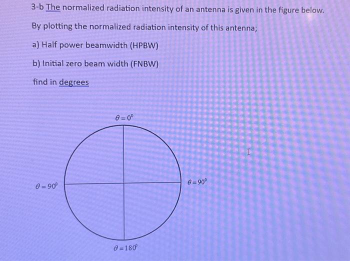 Solved 3-b The normalized radiation intensity of an antenna | Chegg.com