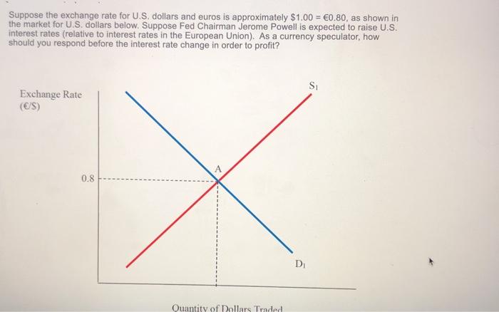 Solved Suppose the exchange rate for U.S. dollars and euros | Chegg.com