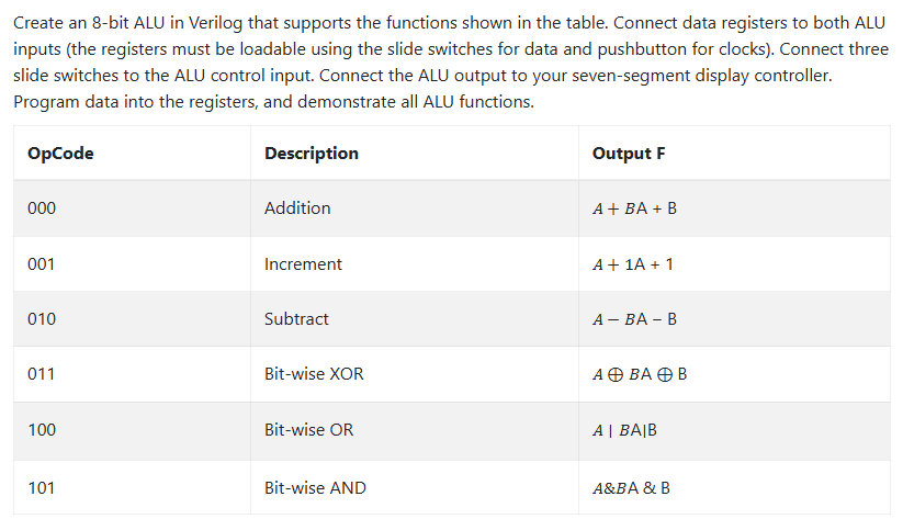 Solved Create an 8-bit ALU in Verilog that supports the | Chegg.com