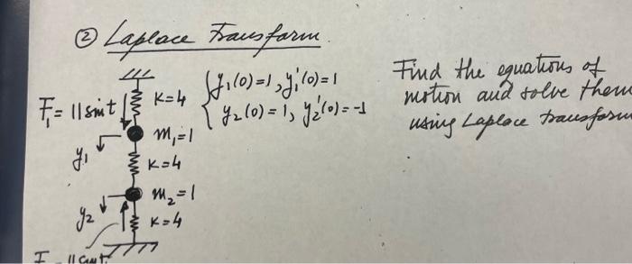 Solved (2) Laplace Bausfarm. y1(0)=1,y1′(0)=1 Find the | Chegg.com