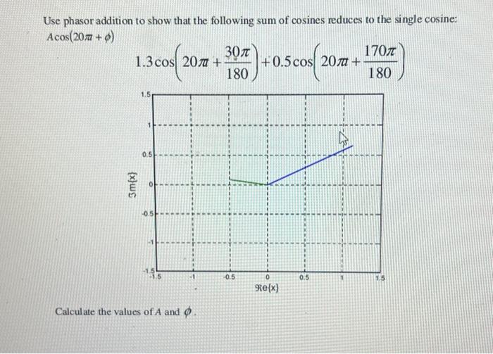 Solved Use phasor addition to show that the following sum of | Chegg.com