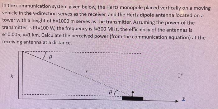 Solved In the communication system given below, the Hertz | Chegg.com