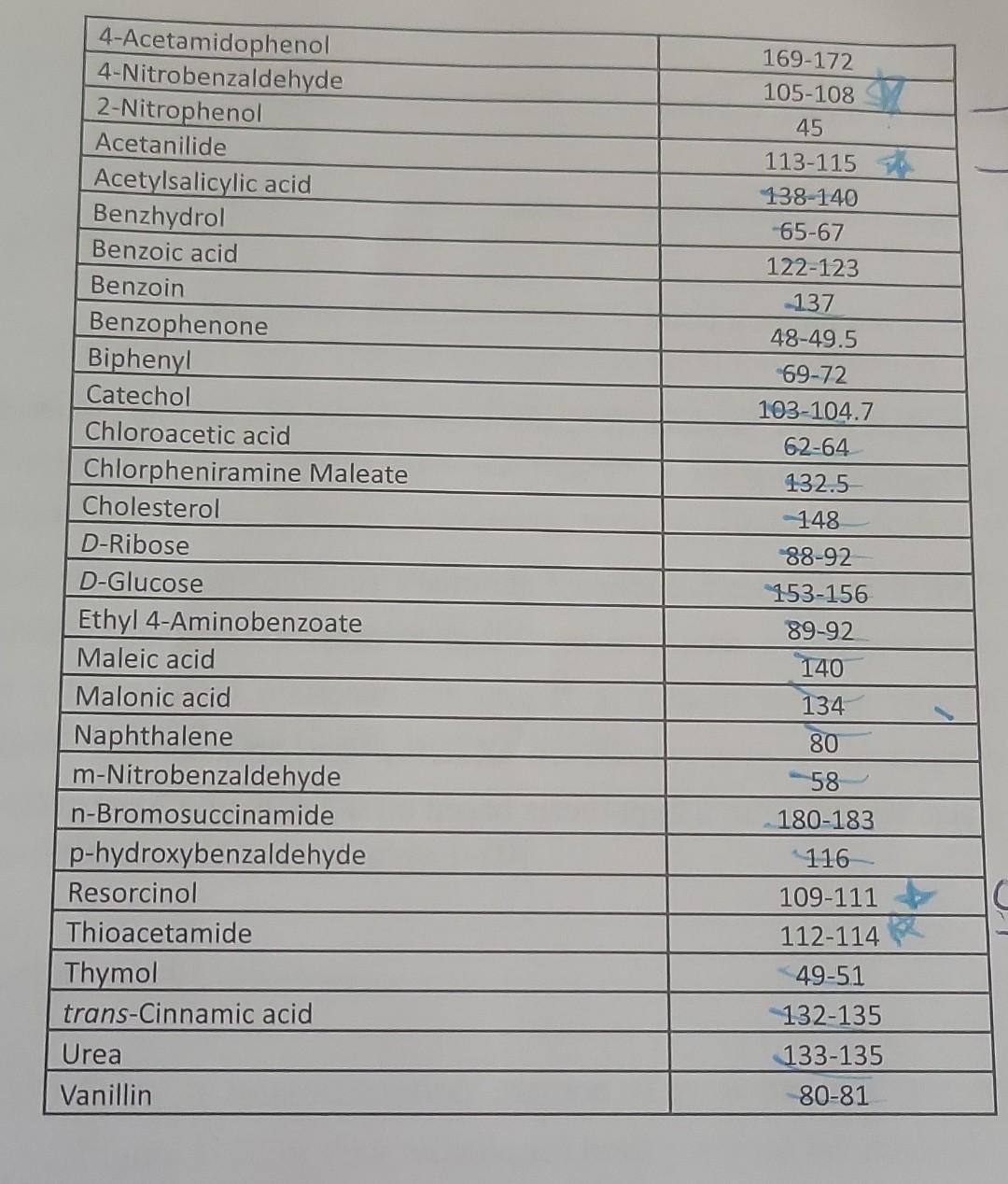 Solved \begin{tabular}{|c|c|c|c|c|c|c|c|c|} \hline & Peak & | Chegg.com