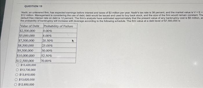 Solved Nadir, an unlevered firm, has expected earnings | Chegg.com