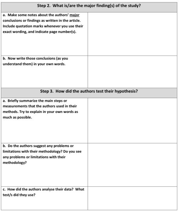 Solved Please read the assigned journal article and answer | Chegg.com