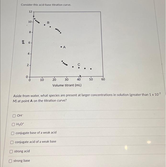 Consider this acid-base titration curve. OH- OH3O+ 12 | Chegg.com