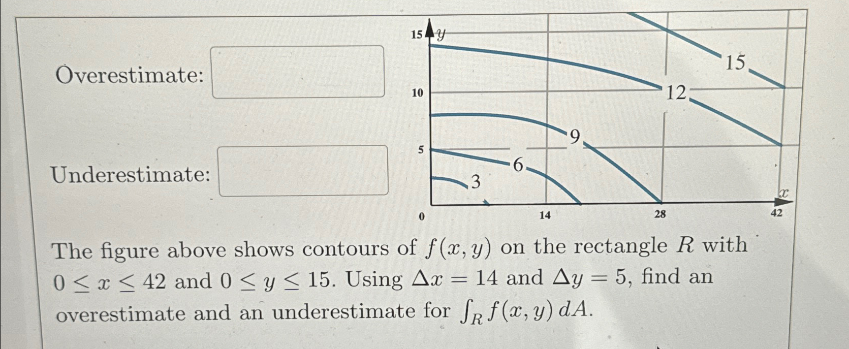 Solved Overestimate:Underestimate:The figure above shows | Chegg.com