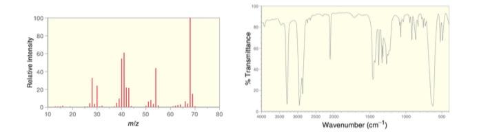 Solved B. Identifying Cl and Br Halides 1. Mass spectra of | Chegg.com