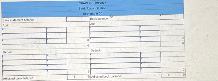 Solved Wrote a $350 check to establish a petty cash fund. | Chegg.com