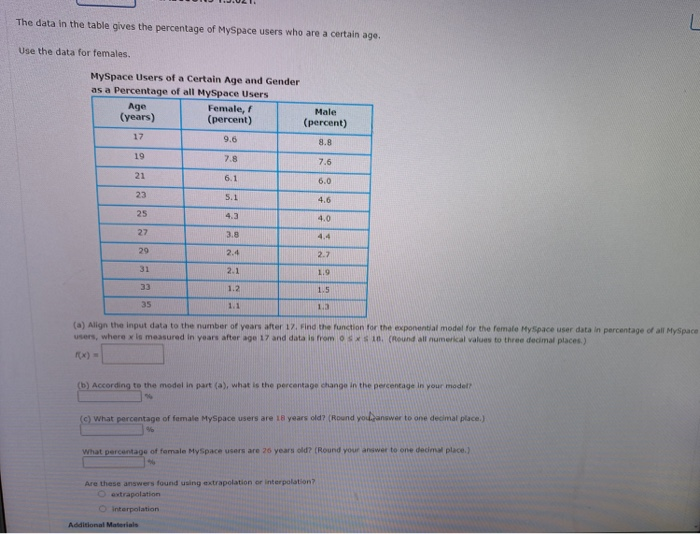Solved The data in the table gives the percentage of MySpace | Chegg.com