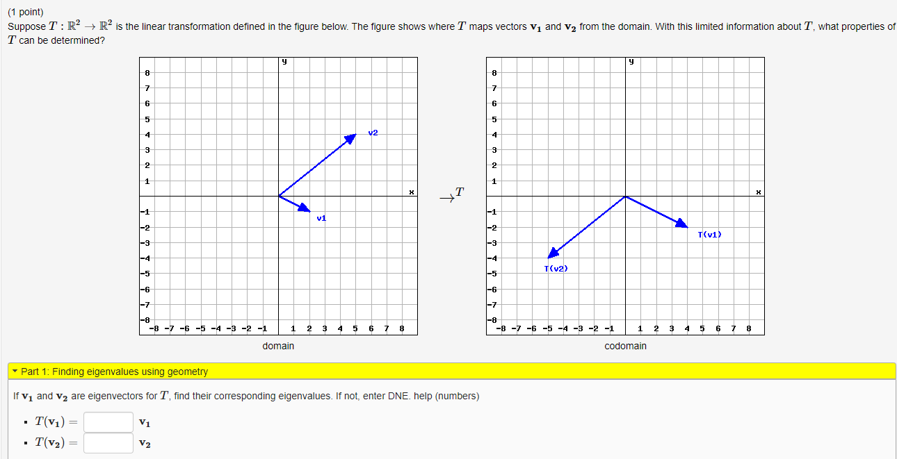 Solved Part 1: Finding eigenvalues using geometryIf v1 ﻿and | Chegg.com