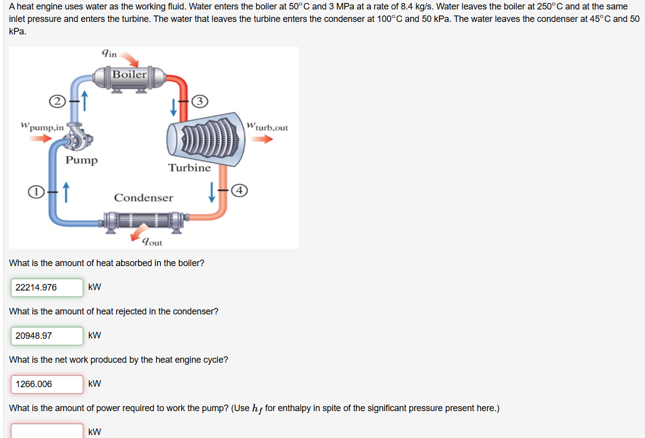 Solved A heat engine uses water as the working fluid. Water | Chegg.com