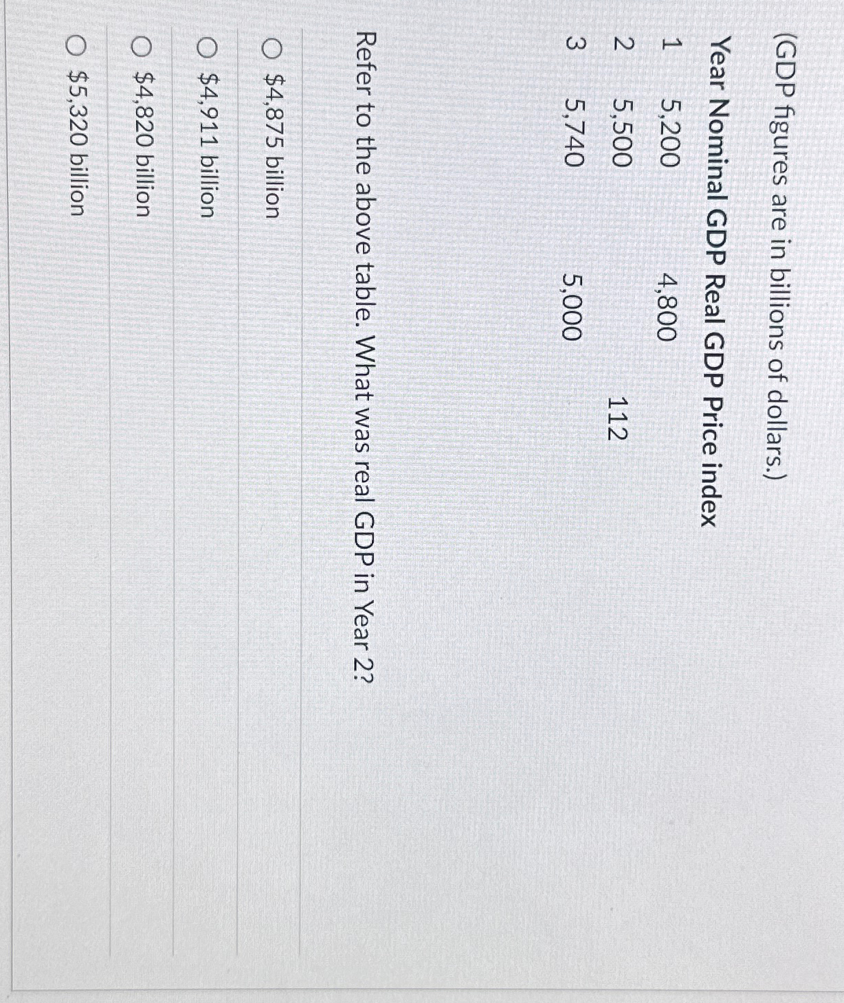 Solved (GDP figures are in billions of dollars.)Year Nominal | Chegg.com