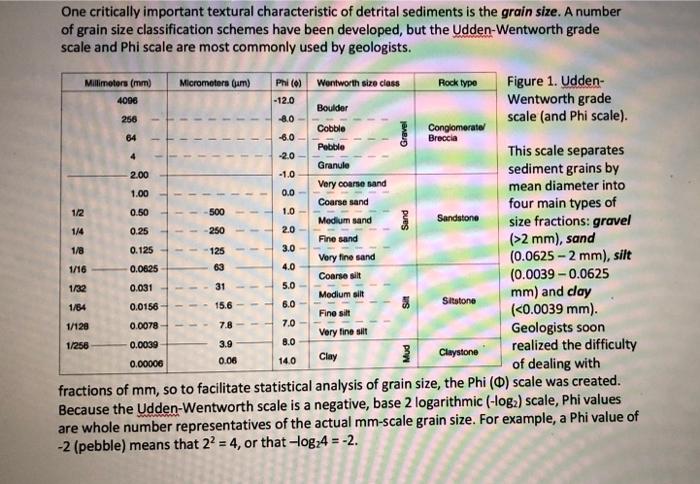 Solved One critically important textural characteristic of | Chegg.com