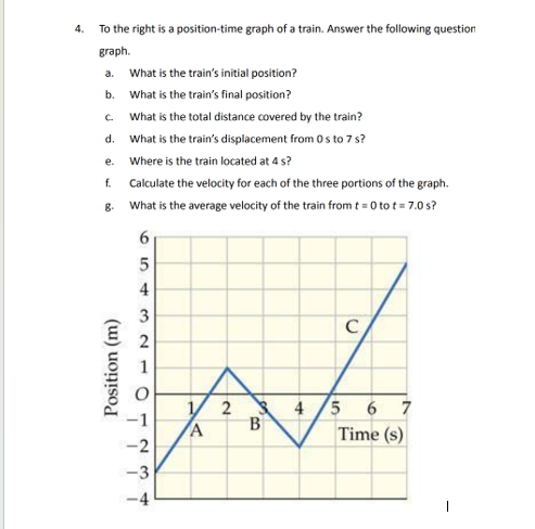 Solved To ﻿the right is ﻿a position-time graph of ﻿a train. | Chegg.com