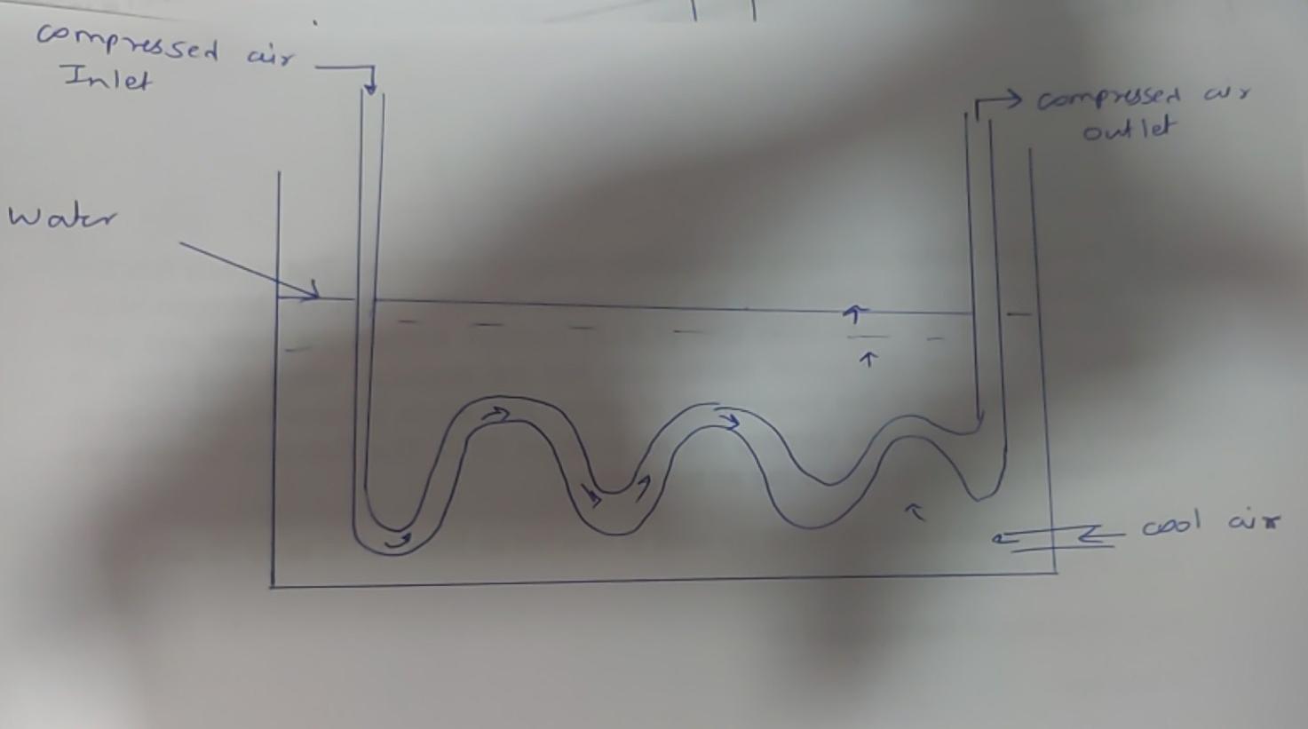 Solved Problemi The Cascade Cooler offered by is a specially | Chegg.com